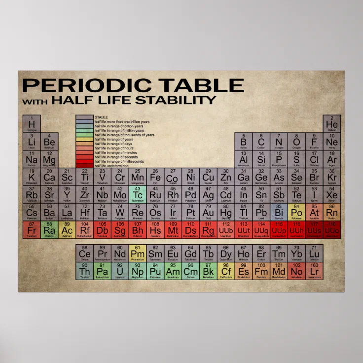 HALF LIFE PERIODIC TABLE POSTER | Zazzle