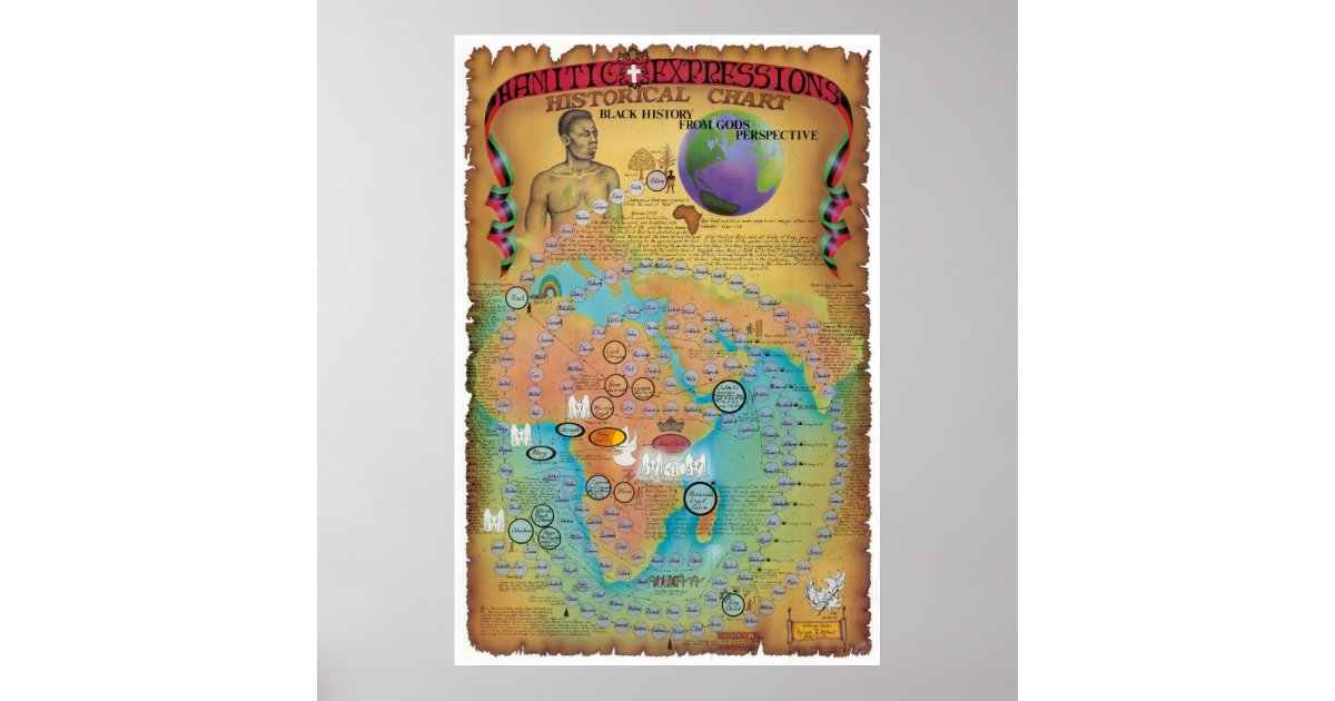 Hamitic, Shemitic and Japheth Chart | Zazzle