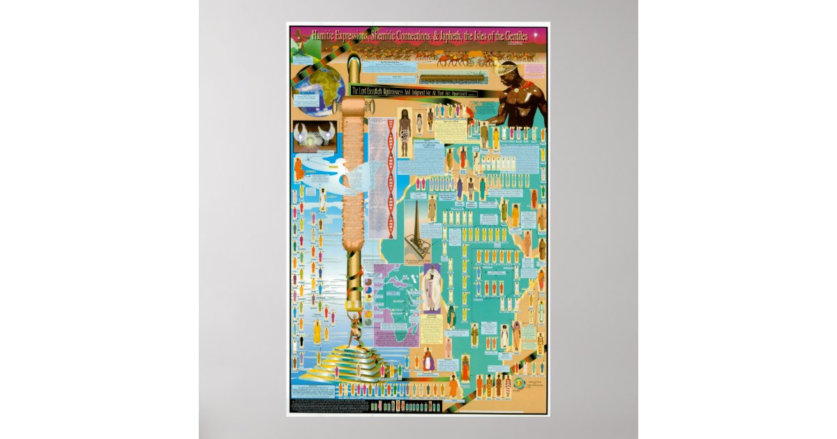 Hamitic, Shemitic and Japheth Chart | Zazzle