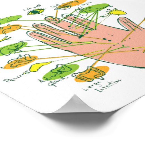 Hand Reflexology 6x5" Poster | Zazzle