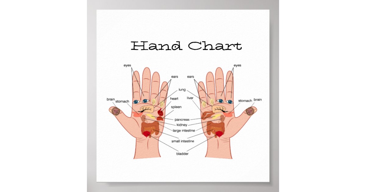 Hand reflexology 6x6" poster | Zazzle