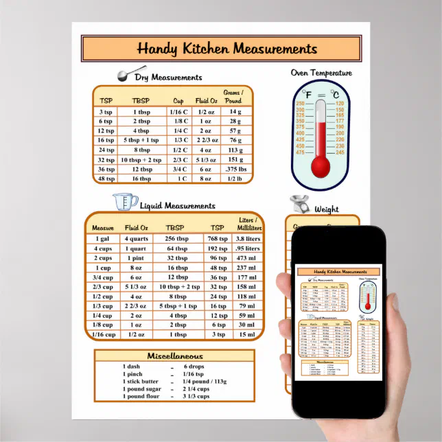 Handy Kitchen Measurements Poster | Zazzle