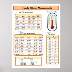 Handy Kitchen Measurements Poster | Zazzle