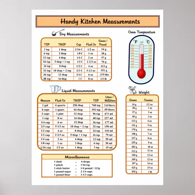 Handy Kitchen Measurements Poster | Zazzle