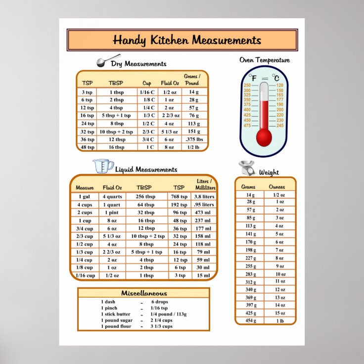 Handy Kitchen Measurements Poster | Zazzle