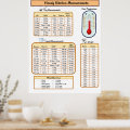 Handy Kitchen Measurements Poster | Zazzle