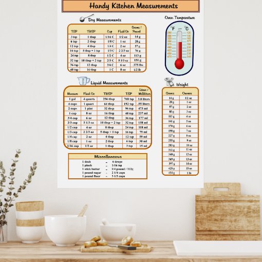 Handy Kitchen Measurements Poster | Zazzle