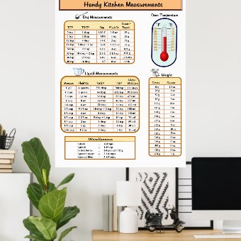 Handy Kitchen Measurements Poster | Zazzle