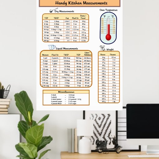 Handy Kitchen Measurements Poster | Zazzle