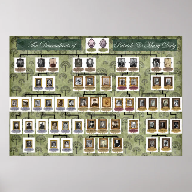 Hannigan Family Tree Poster | Zazzle