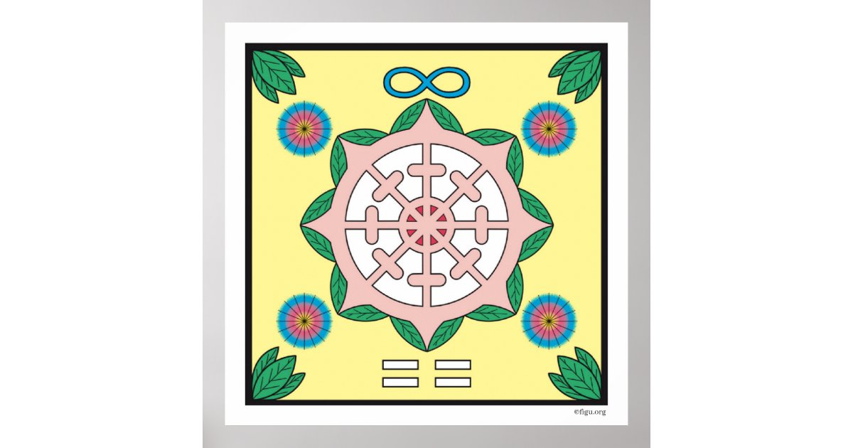 Happiness/Being Happy Symbol Poster | Zazzle