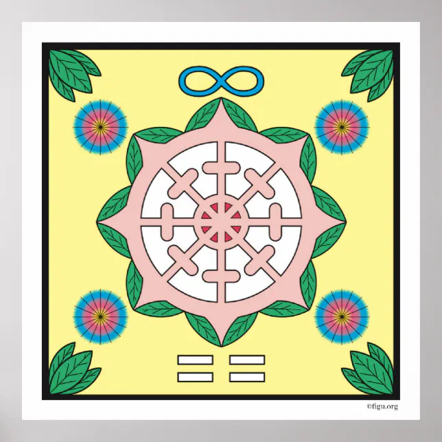 Happiness/Being Happy Symbol Poster | Zazzle