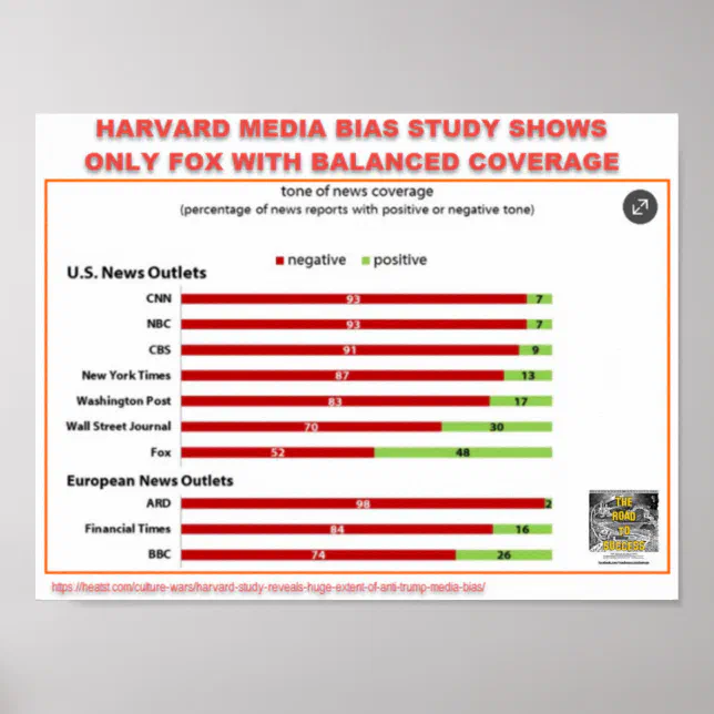 HARVARD MEDIA BIAS STUDY -ONLY FOX FAIR COVERAGE POSTER | Zazzle