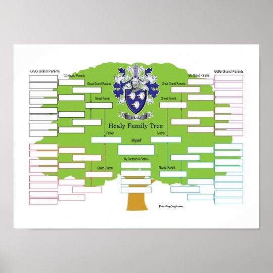 Healy Family Tree Poster | Zazzle.com
