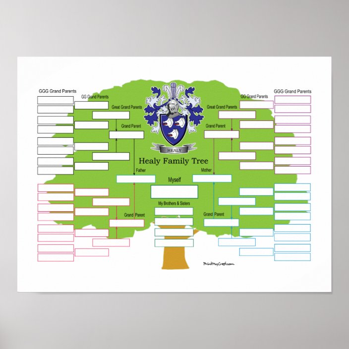 Healy Family Tree Poster | Zazzle.com