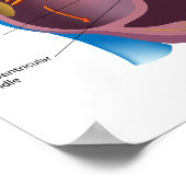 Heart conduction system Poster | Zazzle