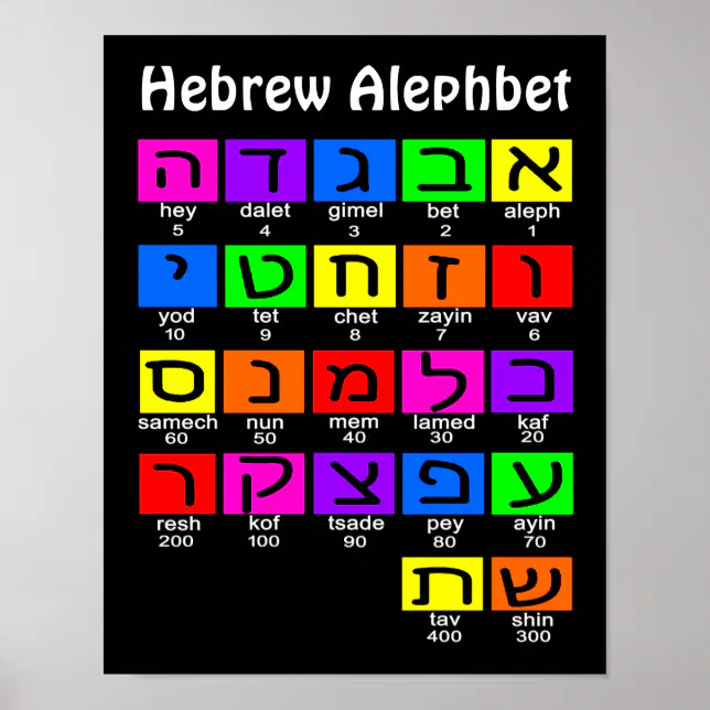 Hebrew Alephbet Poster | Zazzle