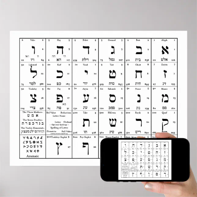 Hebrew Alphabet Letters Chart | Zazzle