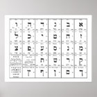 Hebrew Alphabet Letters Chart | Zazzle