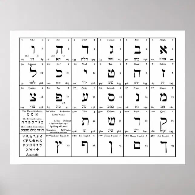 Hebrew Alphabet Letters Chart | Zazzle
