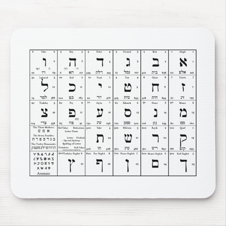 Hebrew Alphabet Letters Chart on Mouse Pad | Zazzle