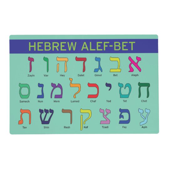 Aleph Bet Vowels And Sounds Alef Beis Chart : Chinuch Org Alef Bais