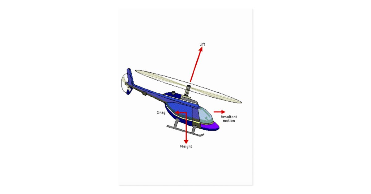 Helicopter Flight Diagram Postcard | Zazzle.com
