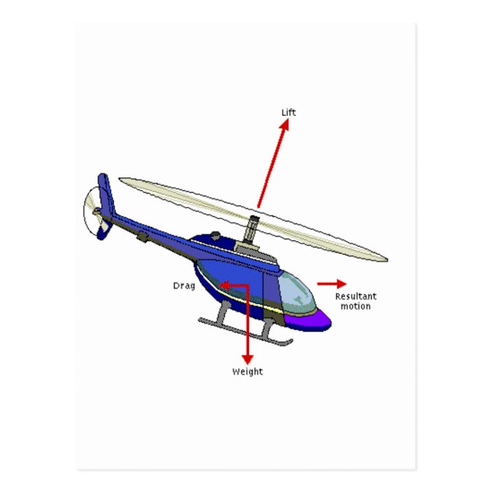 Helicopter Flight Diagram Postcard | Zazzle.com