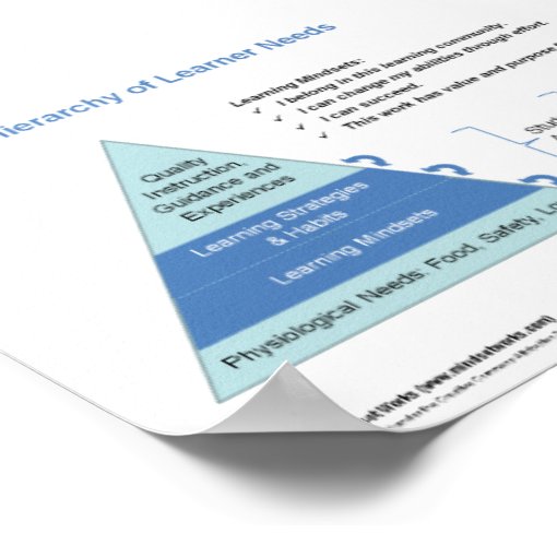 Hierarchy of Learner Needs by Mindset Works Poster | Zazzle