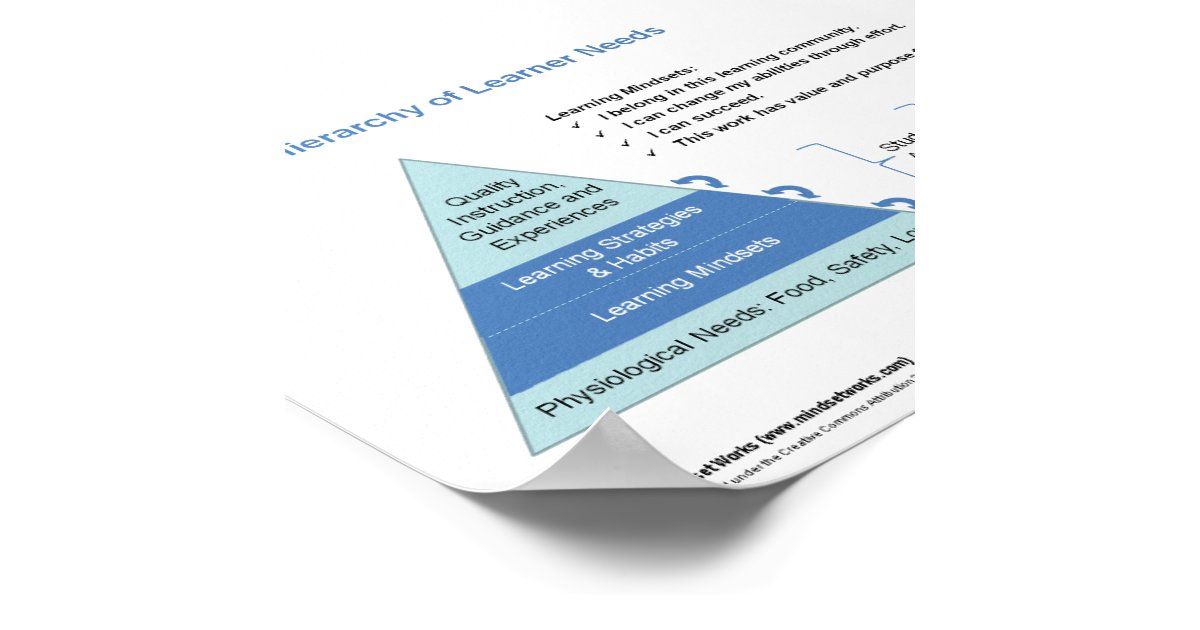 Hierarchy of Learner Needs by Mindset Works Poster | Zazzle