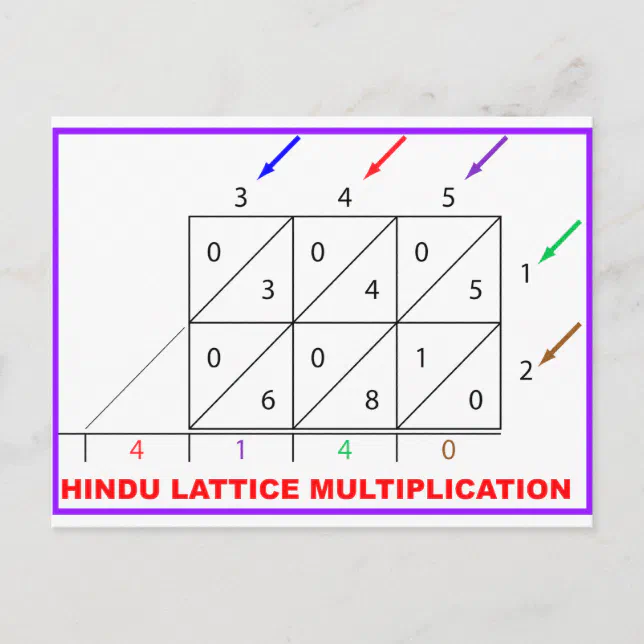 Hindu Multiplication, Hindu Lattice, Sieve Postcard | Zazzle