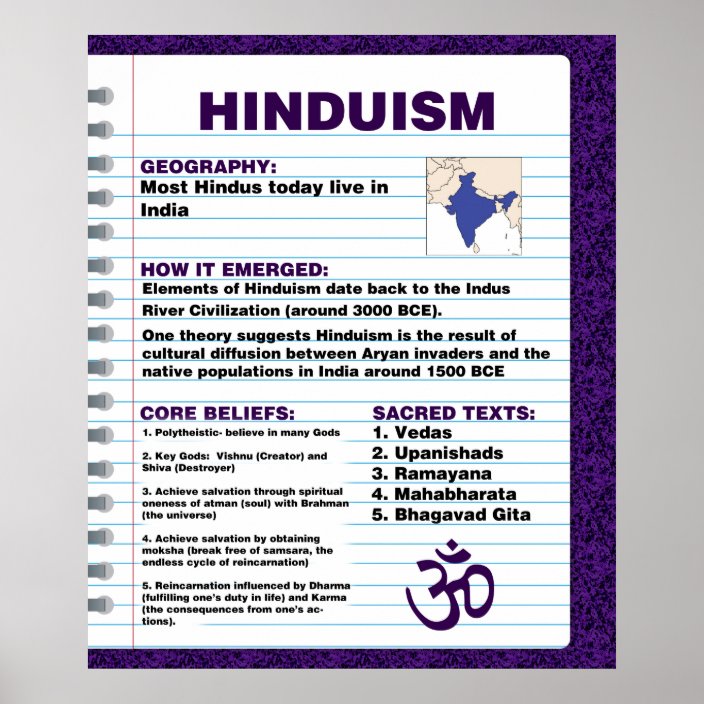 Hinduism Poster | Zazzle.com