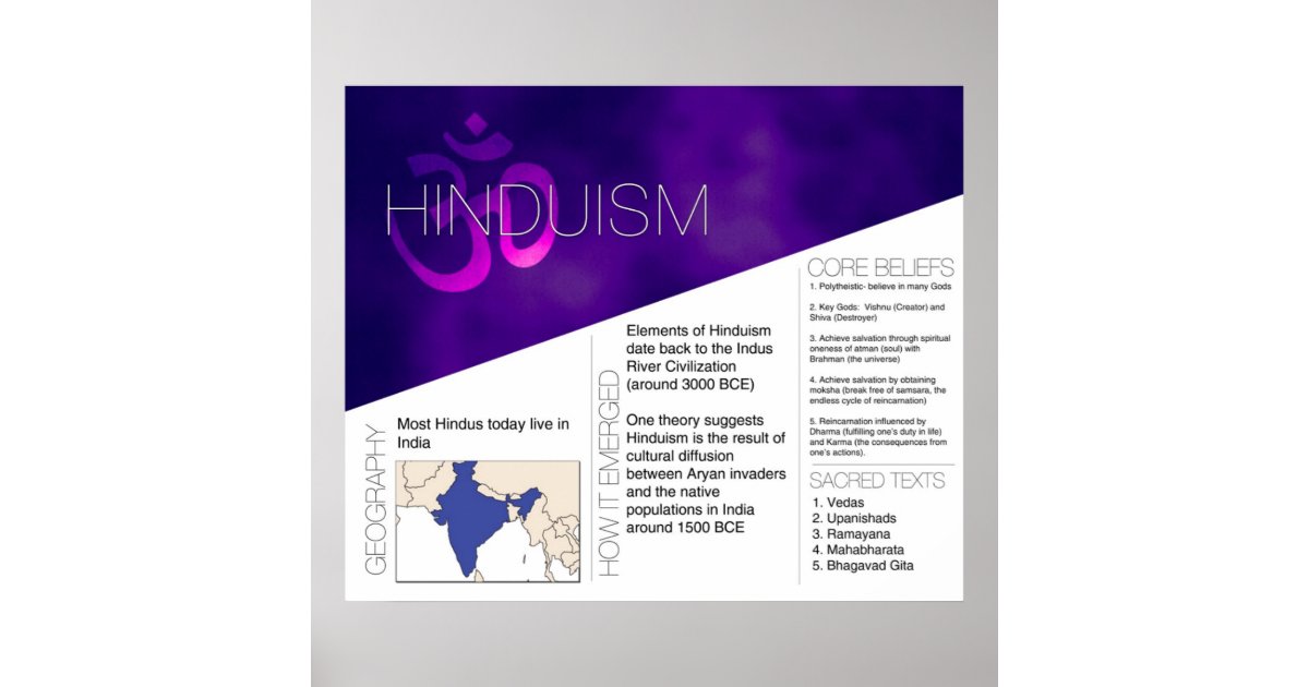 Hinduism Poster *UPDATED* | Zazzle