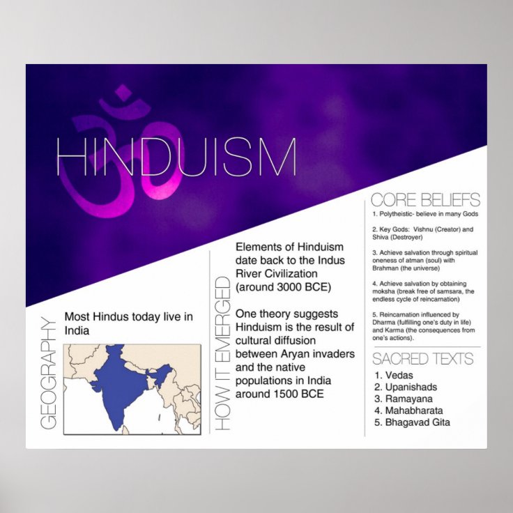 Hinduism Poster *UPDATED* | Zazzle