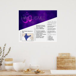 Hinduism Poster *UPDATED* | Zazzle