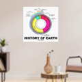 History Of Earth (Geological Time) Poster | Zazzle