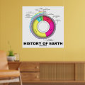 History Of Earth (Geological Time) Poster | Zazzle