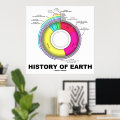 History Of Earth (Geological Time) Poster | Zazzle