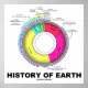 History Of Earth (Geological Time) Poster | Zazzle