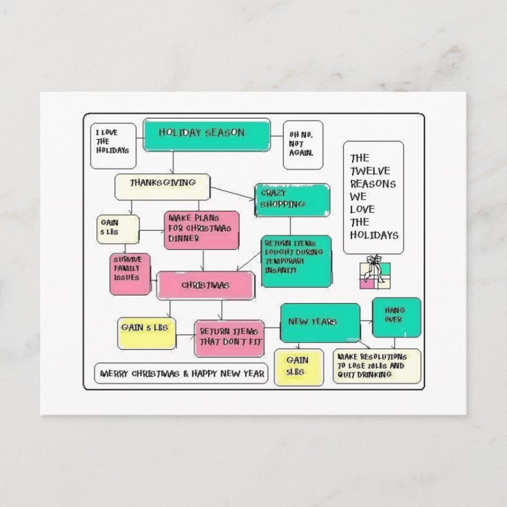 Holiday Flow Chart | Zazzle