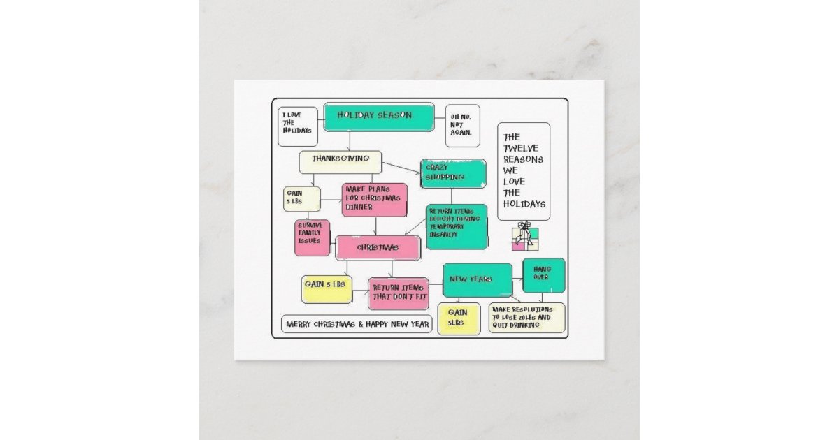 Holiday Flow Chart | Zazzle