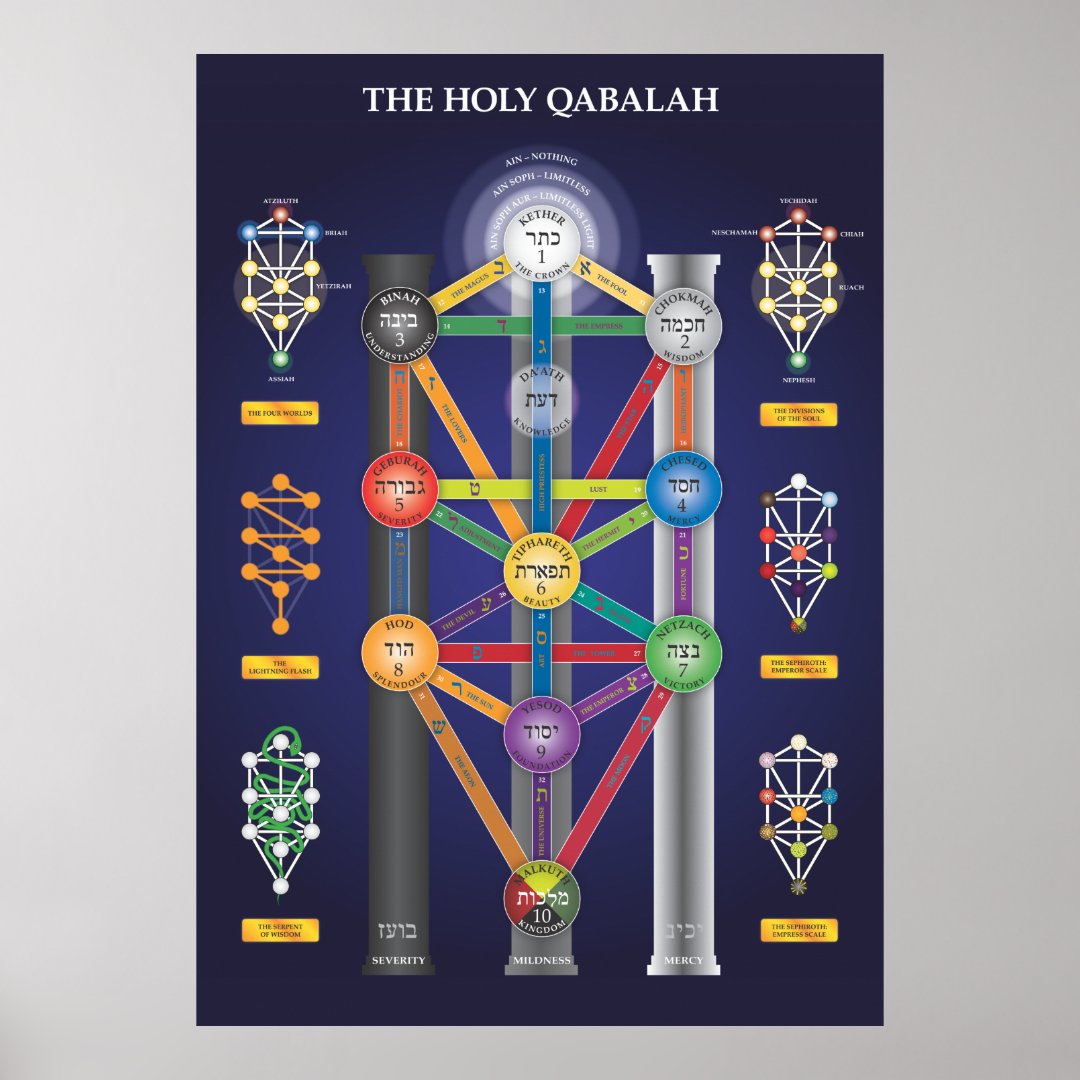 Holy Qabalah Tree of Life poster | Zazzle