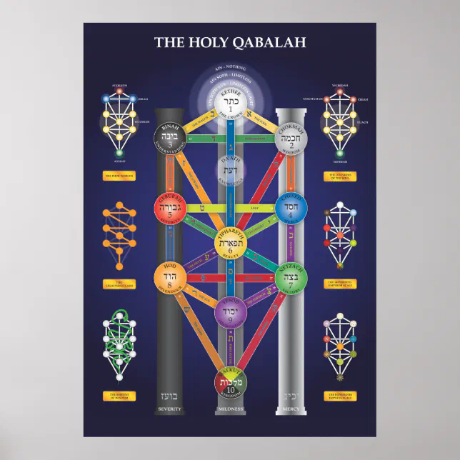 Holy Qabalah Tree of Life poster | Zazzle