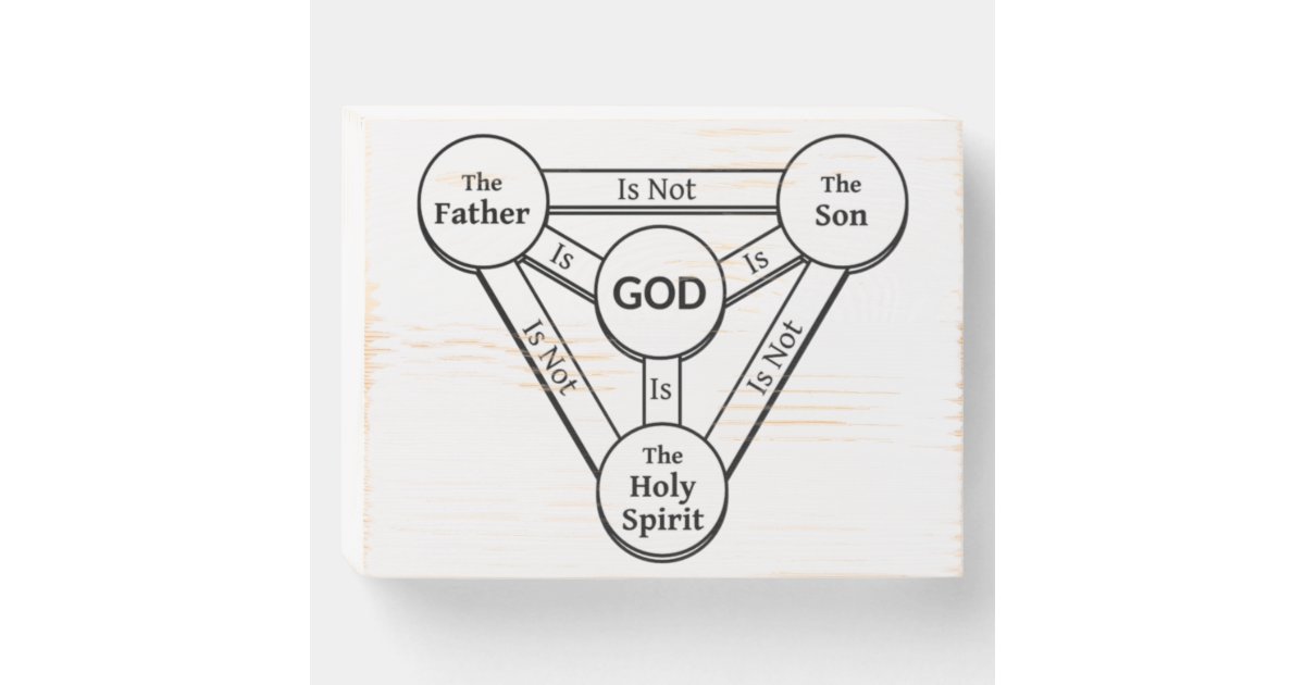 Holy Trinity Shield Wooden Box Sign | Zazzle