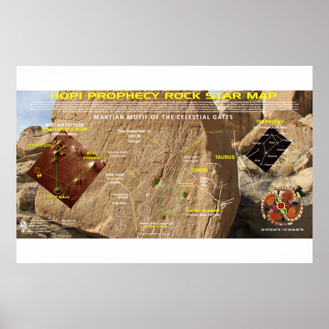 Hopi Prophecy Rock Star Map Poster | Zazzle