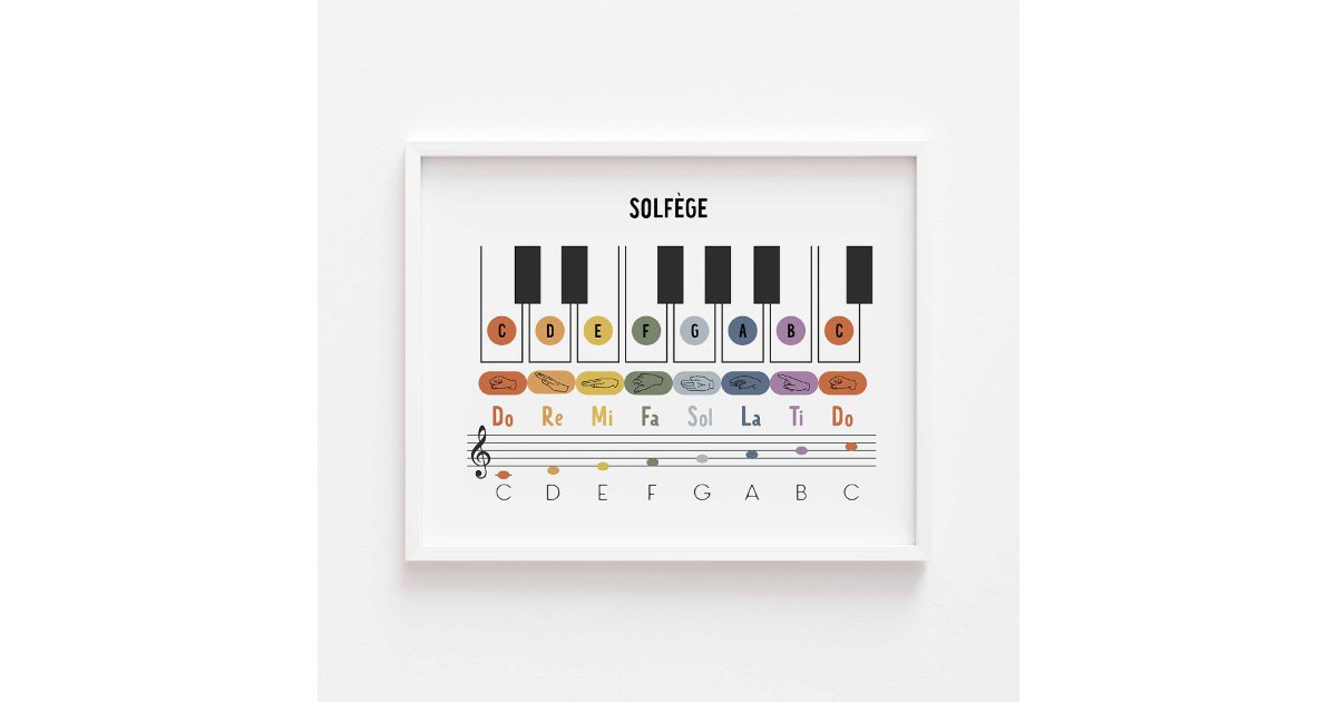 Horizontal Solfege sign language poster | Zazzle