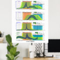 Hormones Of The Menstrual Cycle Menstruation Poster | Zazzle