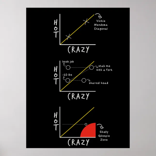 Hot Crazy Scale Poster | Zazzle