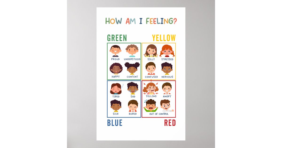 How Am I Feeling Emotional Zones Poster | Zazzle