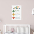 How Big is the Problem Classroom Poster | Zazzle